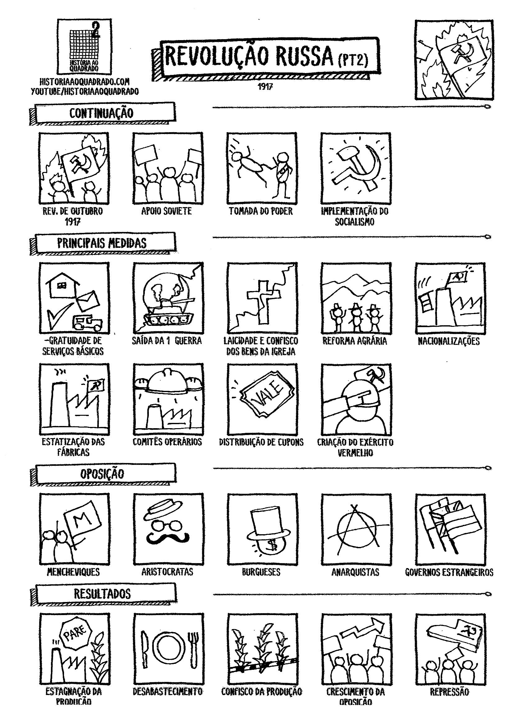Rev Russa 2 – Colorir – História ao Quadrado