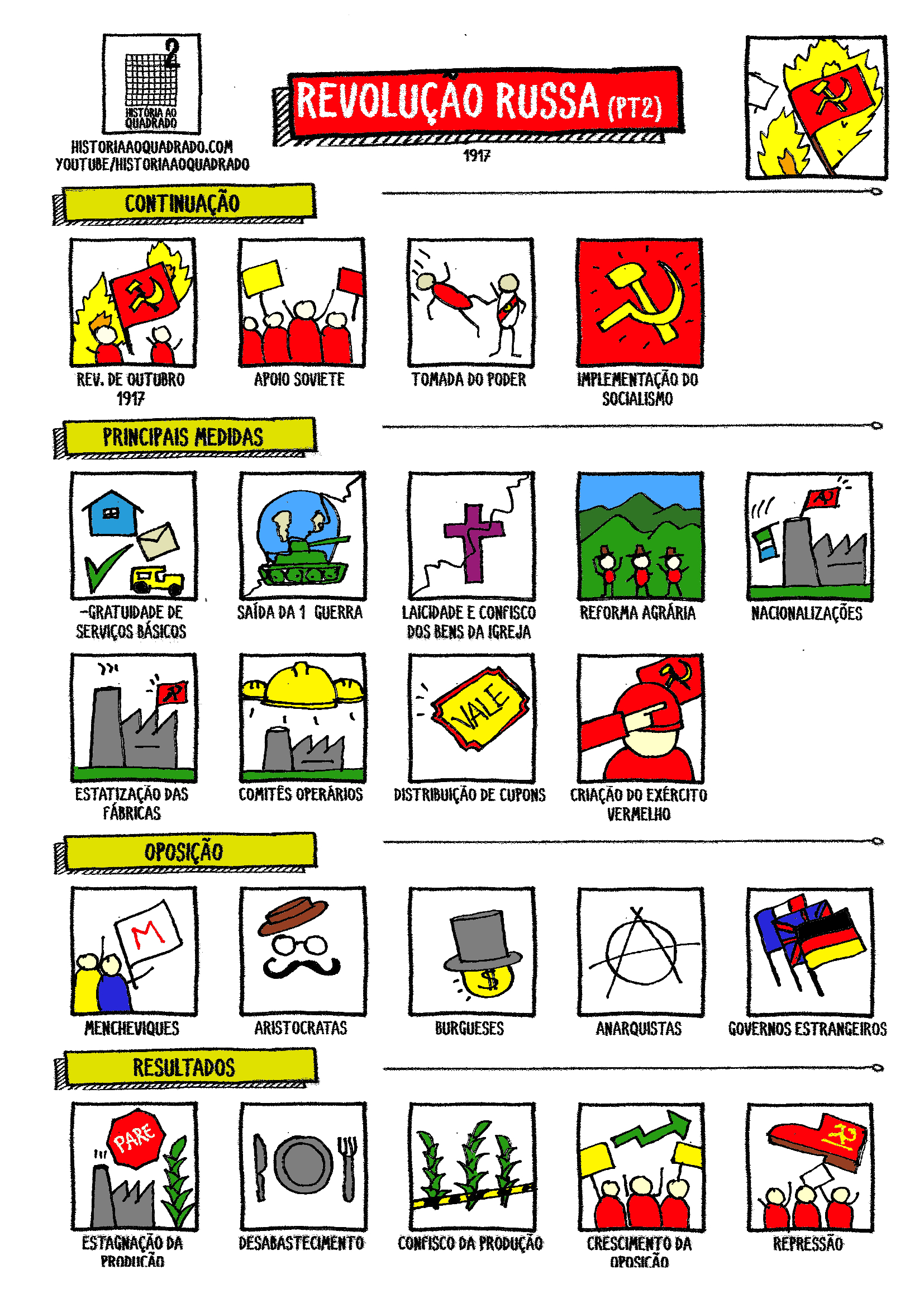 Rev Russa 2 – Completo – História ao Quadrado