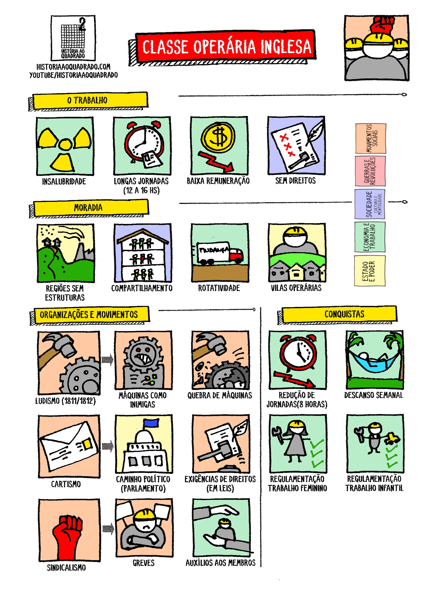 Classe Operaria – Completo – História ao Quadrado