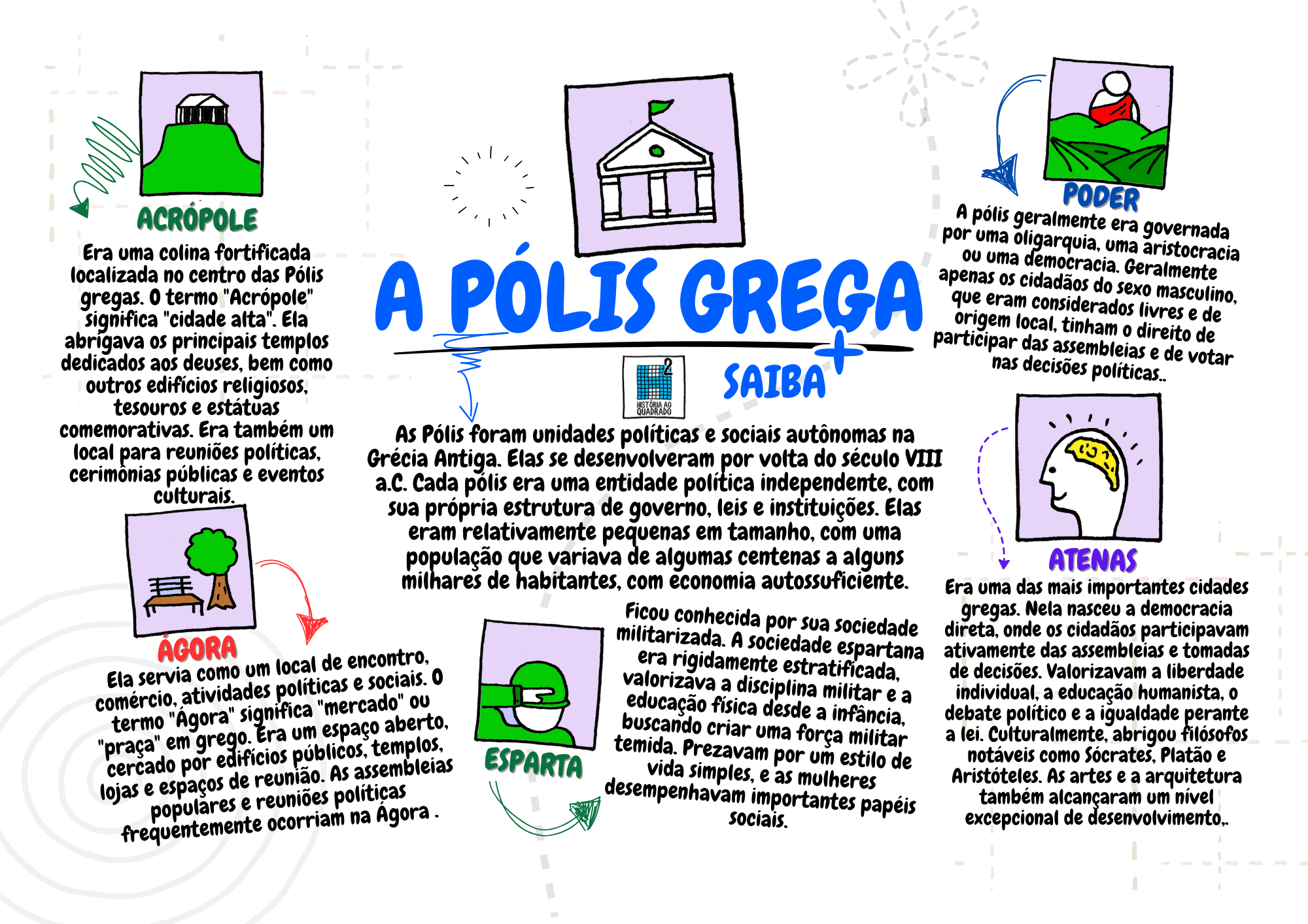 MAPAS MENTAIS HISTÓRIA – História ao Quadrado