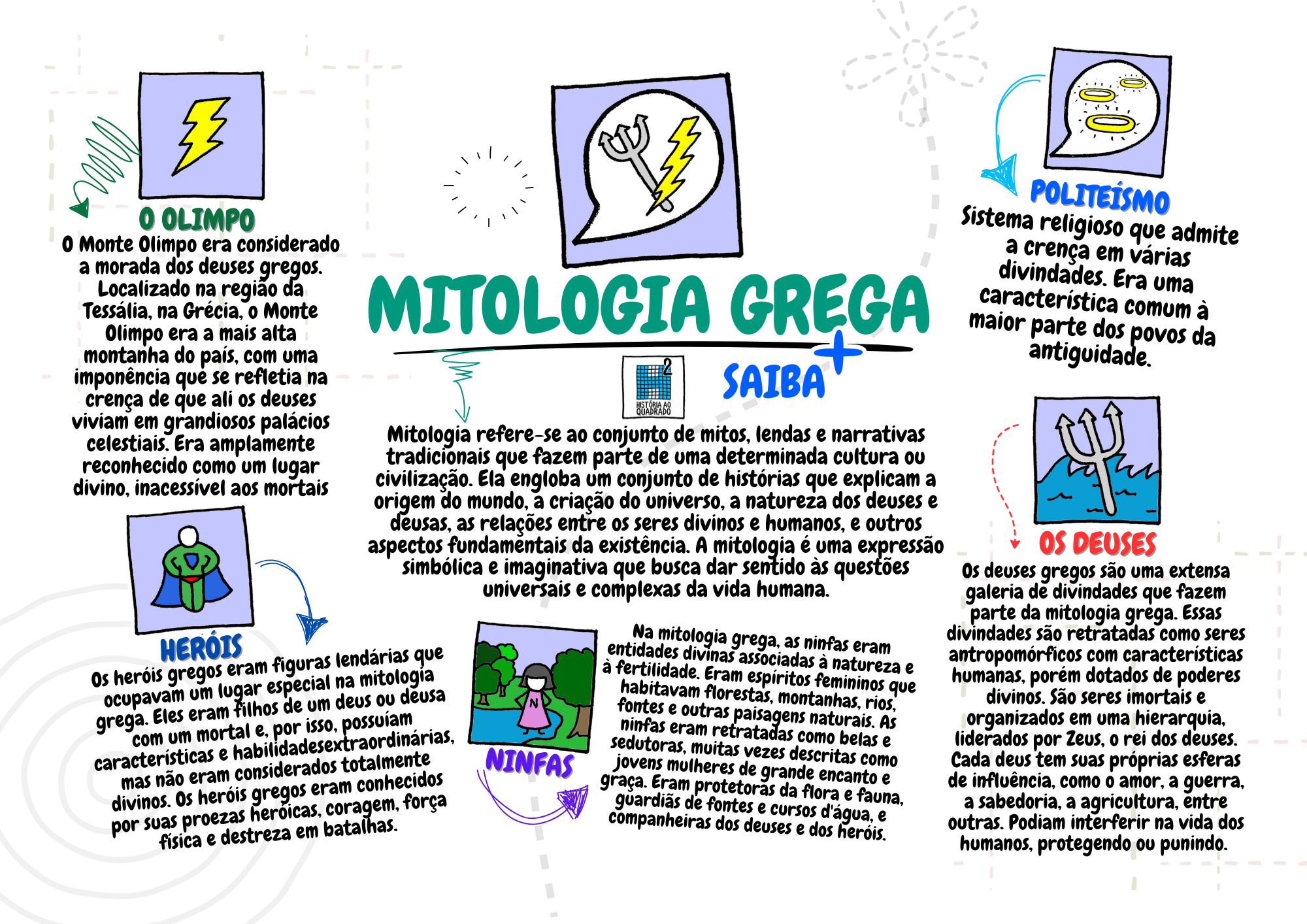 Resumo – Mitologia Grega – História ao Quadrado